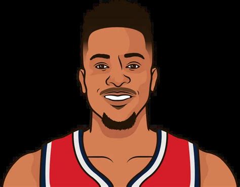 Washington Wizards 2026 Scores Stats Schedule Standings Statmuse