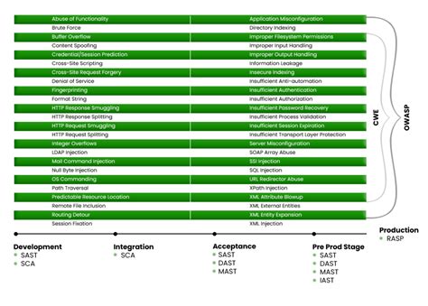 The Coverage Castellum Labs