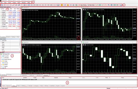 Mt5 Interface Overview Essential Tools For Trading Success