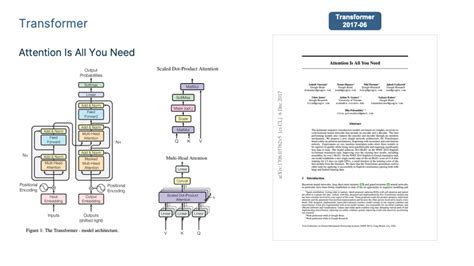 Technical Review 01 Large Language Model Llm And Nlp Research Paradigm Transformation C