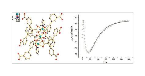 A Series Of Two Dimensional Co Ii Mn Ii And Ni Ii Coordination