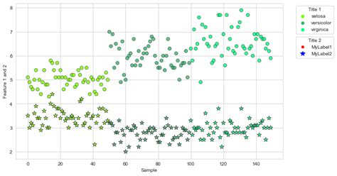 Python How To Create Separate Legend Sections For Colors And Markers Stack Overflow