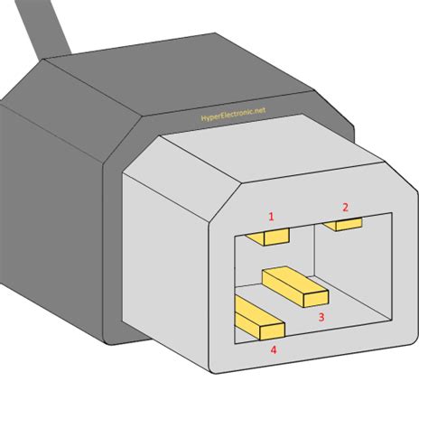 USB Pinout HyperElectronic