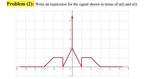 Solved Problem 2 Write An Expression For The Signal Shown Chegg Com