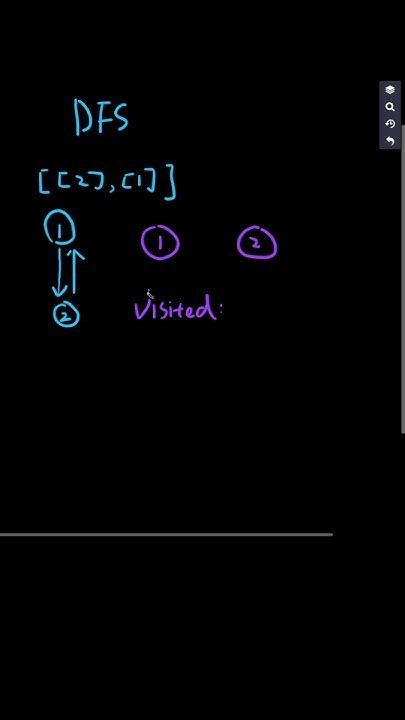 Facebook Interview Question Leetcode 133 Clone Graph Python3 Leetcode