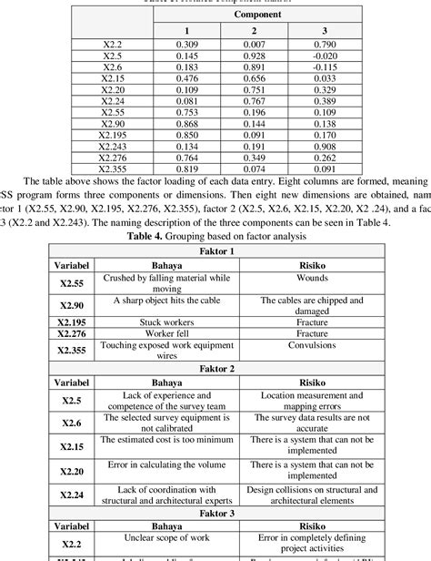 Table 4 From Analysis Of Relation Between Risk Based Work Breakdown Structure WBS On