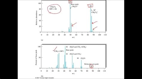 mass spectrometry part 2 spectrum molecular ion peak and base peak
