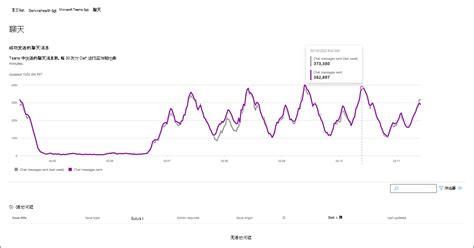 Microsoft 365 Teams 监视 Microsoft 365 Enterprise Microsoft Learn