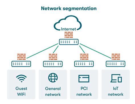 8 Iot Risks Every Organization Needs To Be Aware Of Dashlane