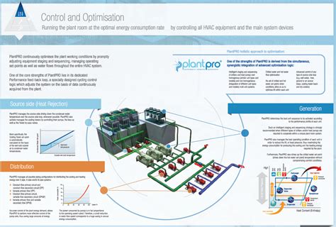Chiller Plant Optimisation Aircontech Indonesia