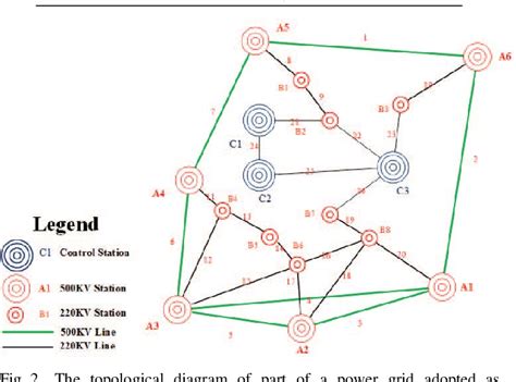Figure 2 From Dynamic Routing Programming For Power Communication