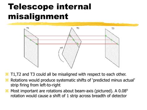 Ppt Tpol Test Beam Telescope Powerpoint Presentation Free Download Id 5579611