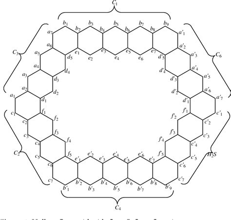 Figure 1 From Edge Metric And Fault Tolerant Edge Metric Dimension Of