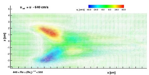 Ensemble Average Velocity Vector Field At T 78 Ms Span Wise Velocity