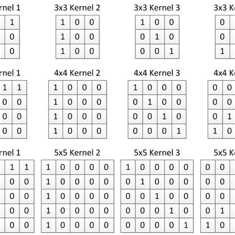 Convolution Kernel Of Different Size Download Scientific Diagram