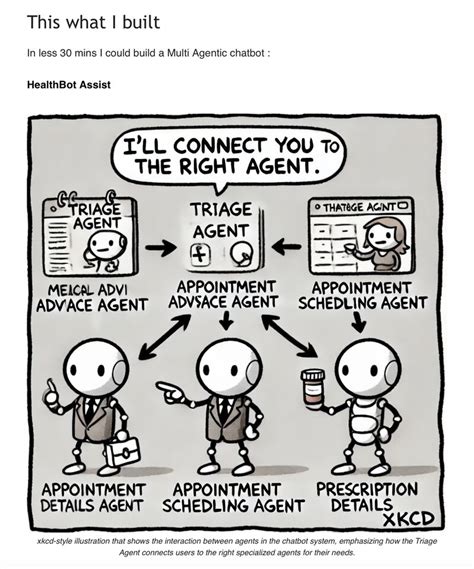 Avratanu Biswas On Linkedin Simplifying The Multi Agent Framework App I Built Into A Fun Xkcd