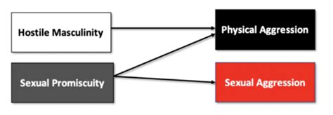 PSYC 340 CHAPTERS 8 12 Flashcards Quizlet