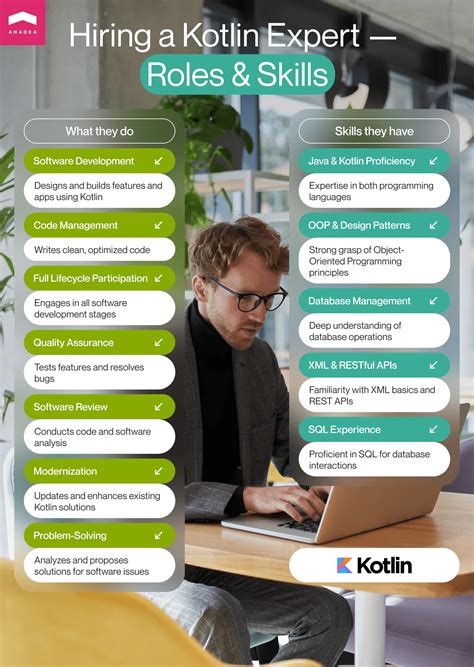 How To Hire Kotlin Developer Practical Steps
