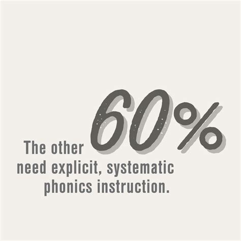 Why The Three Cueing System Isnt Supporting Your Reading Instruction
