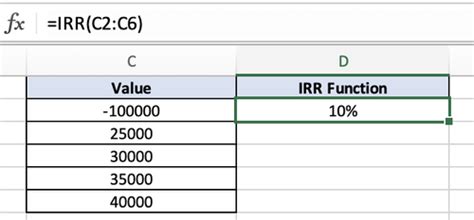 Irr Function Excel — Data Trail Mix