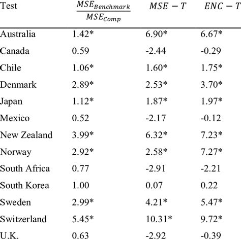 10 Forecasting Accuracy Measures Download Scientific Diagram