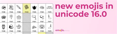 New Emojis Introduced In Unicode 160