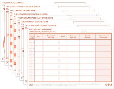 Platform Design Toolkit Welcome To Digital Platform Creator