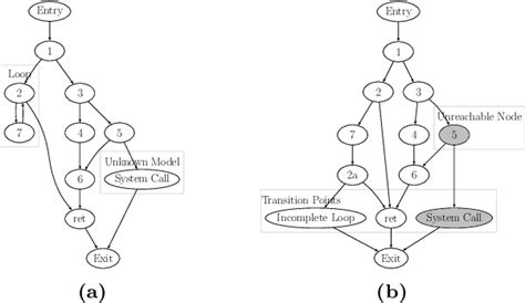 figure 1 from enhancing symbolic execution with veritesting semantic