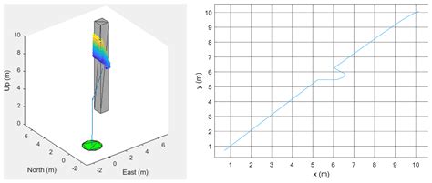 Drones Free Full Text Obstacle Avoidance Based Autonomous