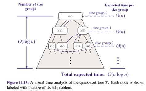 How To Understand The Analysis Of Expected Running Time Of Randomized
