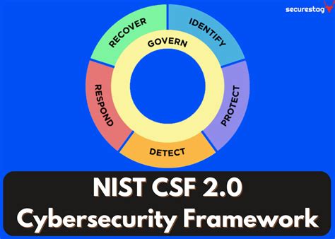 Nist Csf 20 Evolution Updates And Implementation Guide