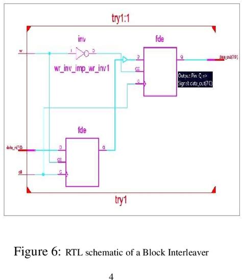 Figure 6 From Implementation Of A Block Interleaver Structure For Use