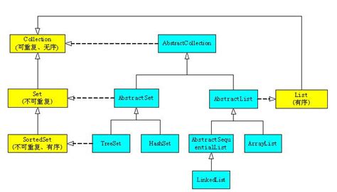 Uml软件工程组织 Uml软件工程组织