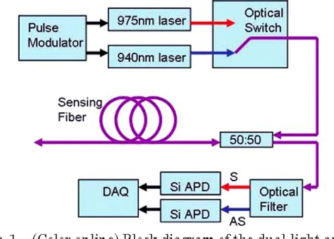 Figure 1 From Auto Correction Method For Differential Attenuation In A Fiber Optic Distributed