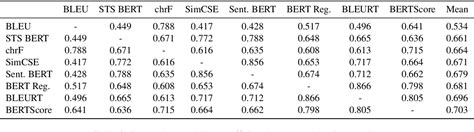 Table 3 From Comparing Bert Based Reward Functions For Deep
