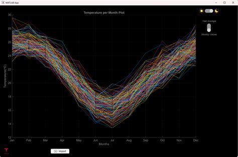 Github Giannisktsdata Analysis Application A Matlab Data Analysis Application Implemented