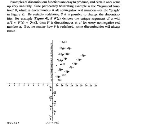 Why Is The Argument Function Defined In Complex Analysis Discontinuous