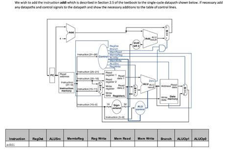Solved We Wish To Add The Instruction Addi Which Is