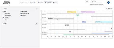 Introducing The New Timeline Component 💥 Product Updates Retool Forum