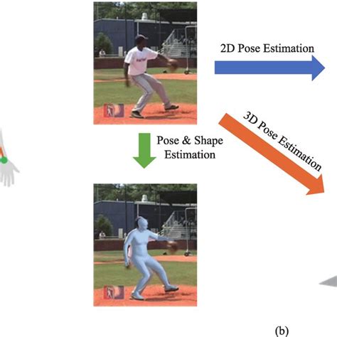 Pdf A Survey On Monocular 3d Human Pose Estimation
