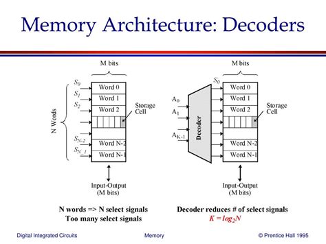 Ppt Semiconductor Memories Powerpoint Presentation Free Download