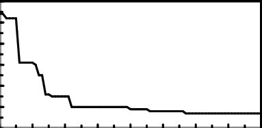Sample Run Of The Bayesian Algorithm Download Scientific Diagram
