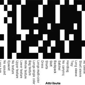 Class Attribute Association Matrix Download Scientific Diagram