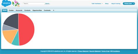 Github Tyoshikawa1106apex Chartjs Sample Visualforce And Chartjs