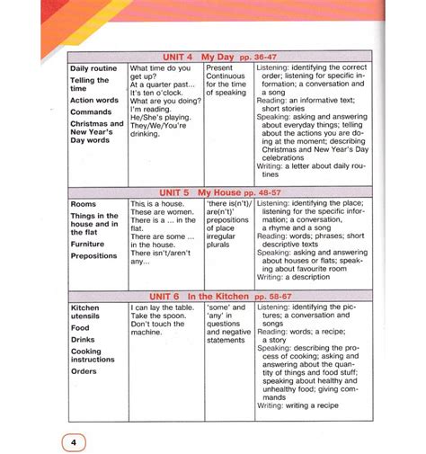 Англійська мова 3 клас НУШ Підручник Будна Т Б Богдан купити оптові ціни доставка по Україні