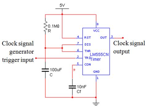 Design Of The Clock Circuitry Download Scientific Diagram