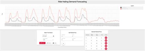Time Series Forecasting With Machine Learning Models