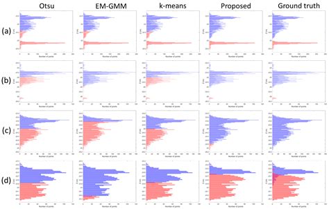 Inverse Histogram Based Clustering Approach To Seafloor Segmentation
