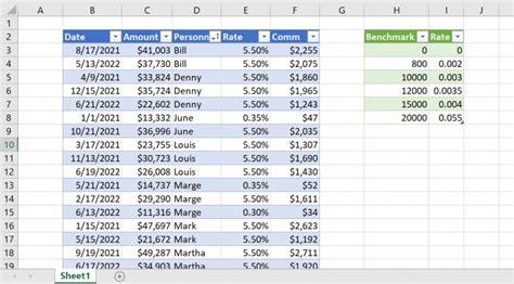 Columns And Groups In A Shared Microsoft Excel Workbook Techrepublic