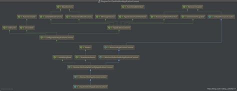 Idea查看对象之间的依赖关系图idea 类依赖图 Csdn博客 Idea查看对象之间的依赖关系图idea 类依赖图 Csdn博客
